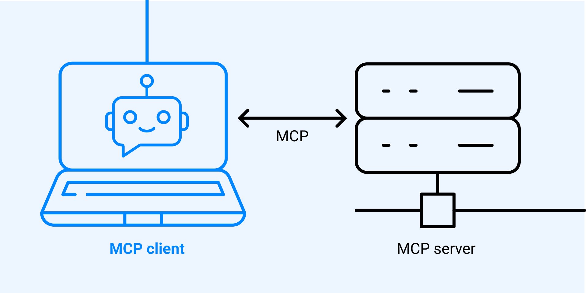 What is an MCP client and how does it fit into the MCP protocol?